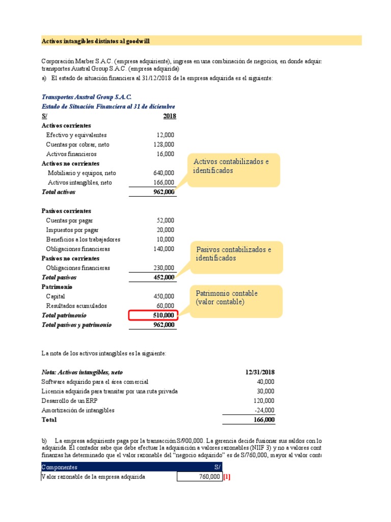 Casos NIC 38 | Descargar gratis PDF | Activo intangible | Contabilidad