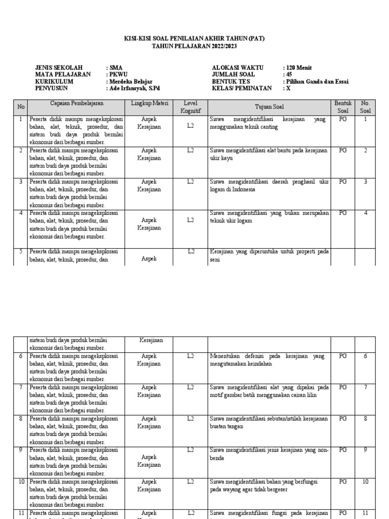 Kisi-Kisi PAT SMA PKWU 2022/2023 | PDF