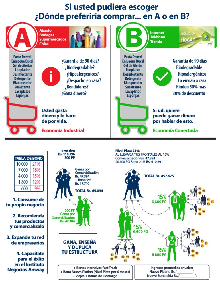 Plan Corto Amway | PDF | Economias