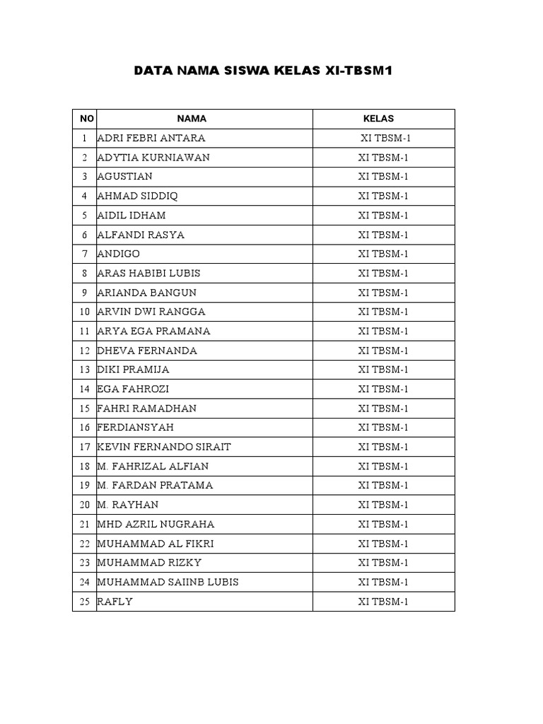Data Nama Siswa Kelas XI TBSM DAN XII TBSM | PDF