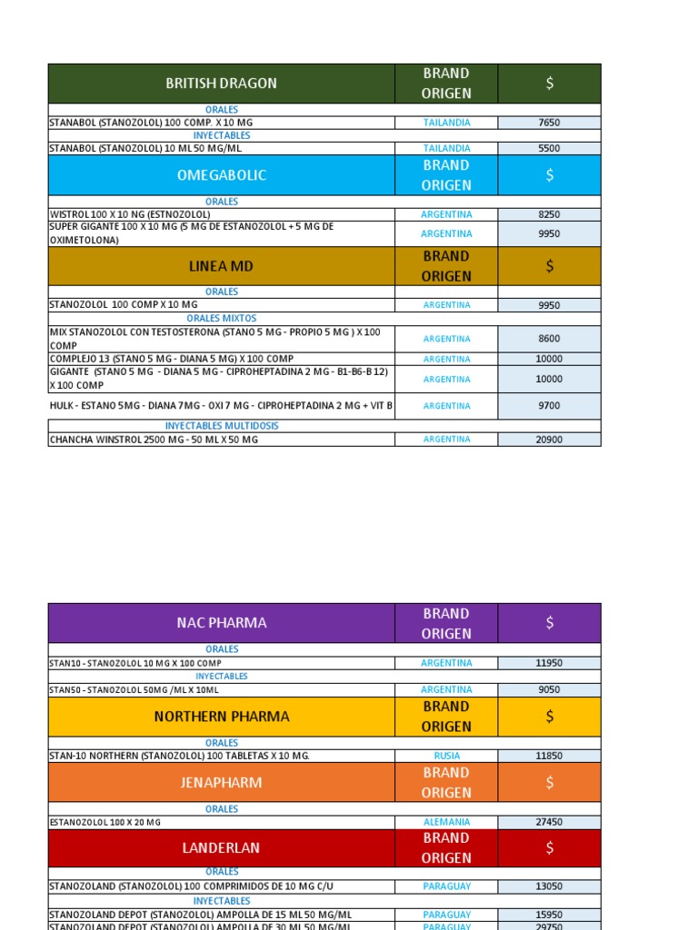 Estanozolol (Winstrol) | PDF | Tratamientos médicos | Farmacocinética