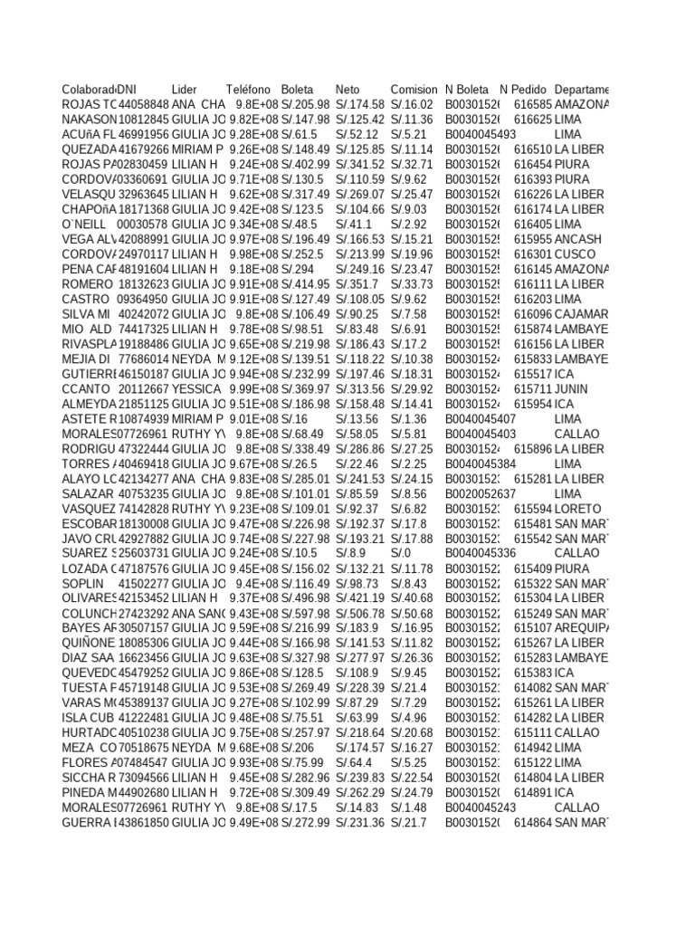 SB Admin 2 - Bootstrap Admin Theme | PDF