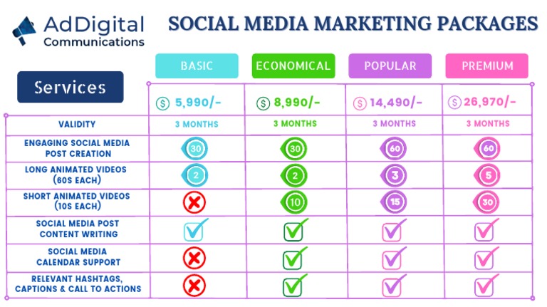 Social Media Packages | PDF
