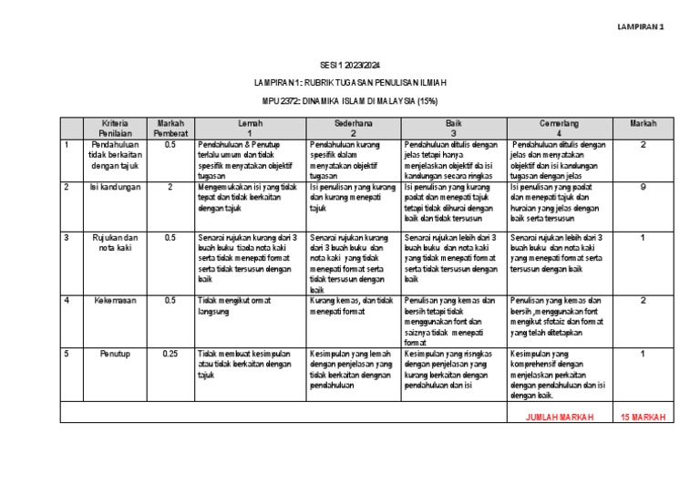 Rubrik Penilaian Tugas MPU 2372 | PDF