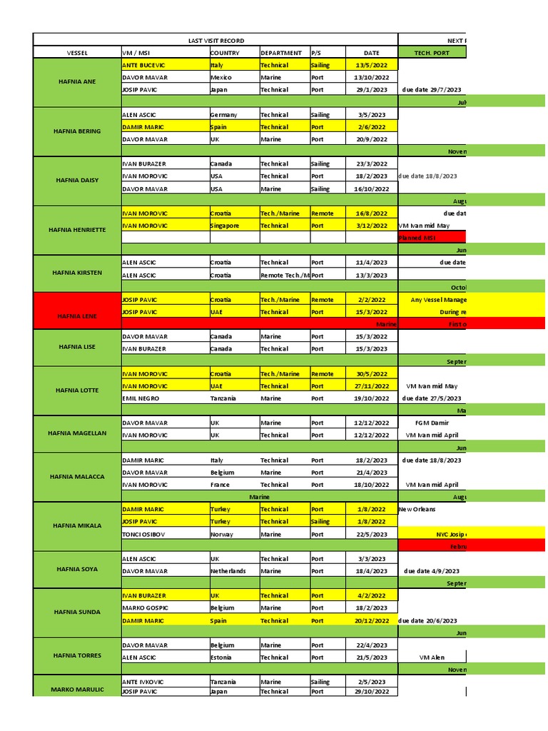 Hafnia Vessel Visit and Planning Log | PDF