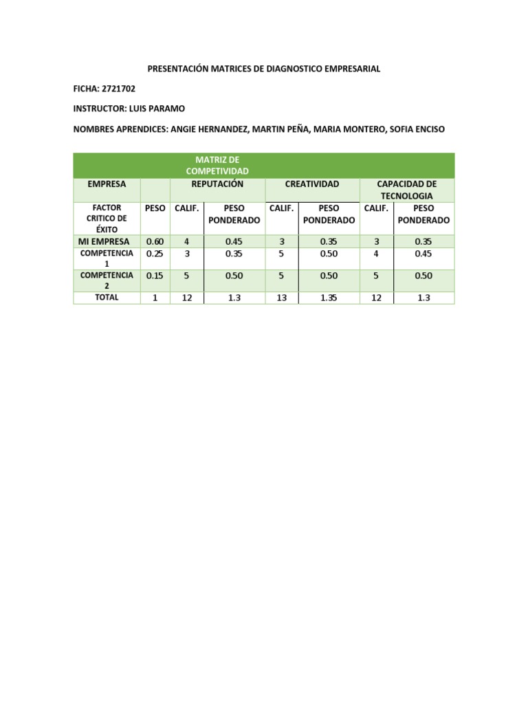 Presentación Matrices De Diagnostico Empresarial Pdf