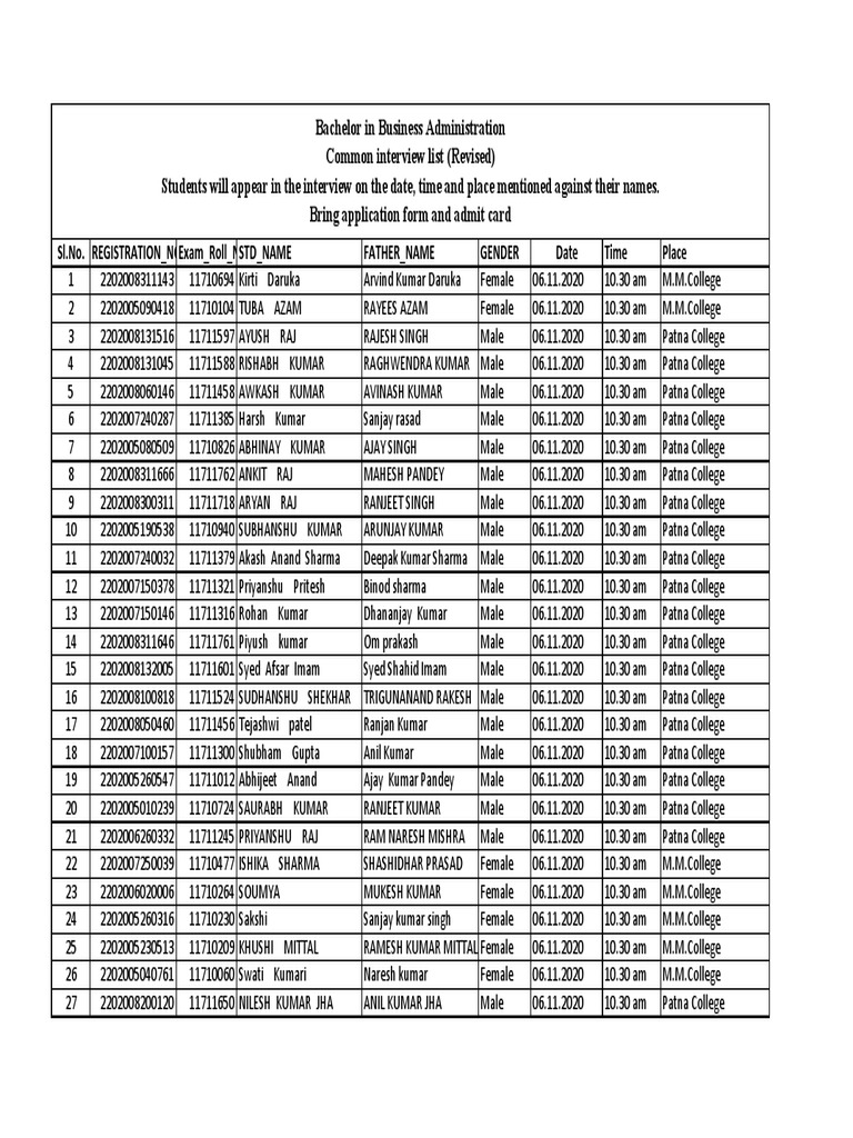 BBA Interview List 2020 - Patna & M.M. College | PDF