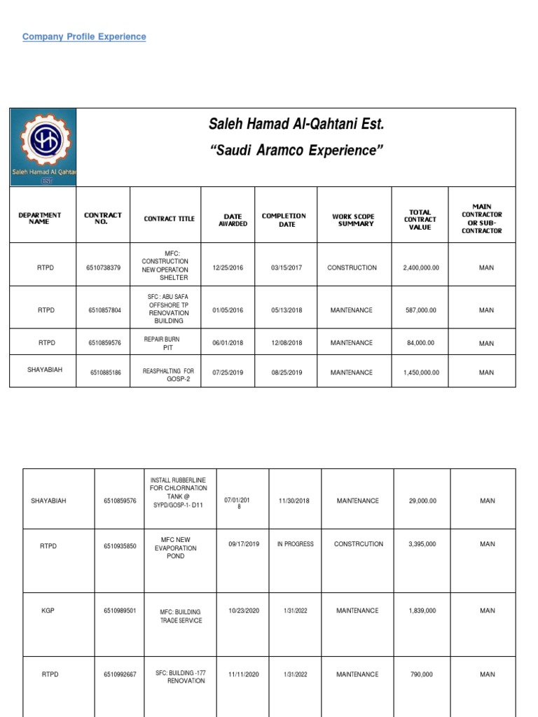 Saudi Aramco Project Contracts | PDF | Business | Finance & Money ...