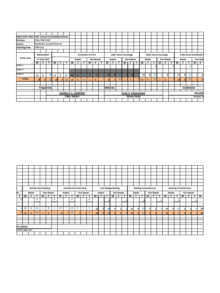 Egra 2022 2023 Grade 3 Eosy | PDF | Reading Comprehension | Cognitive Science