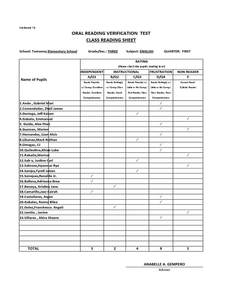 ORV-Gr.3 AY 2022-2023 1ST Q | PDF