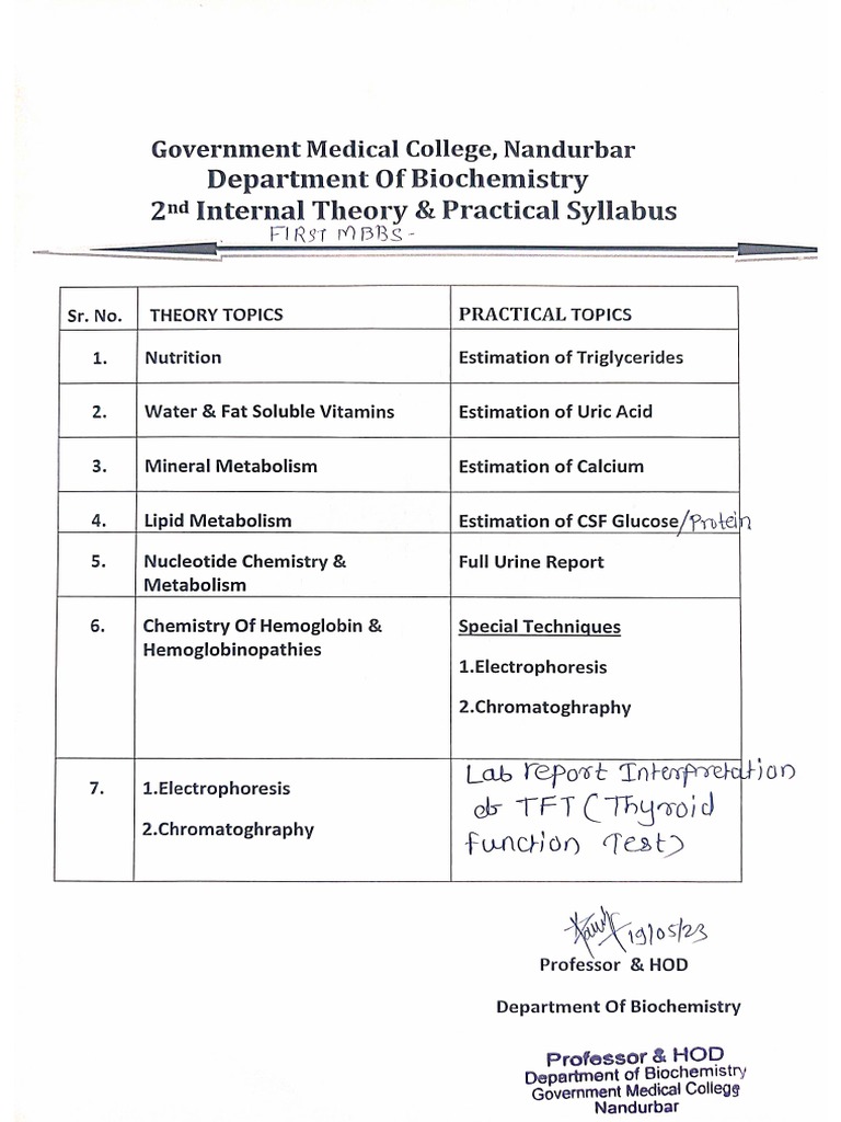 2nd Internal Syllabus | PDF