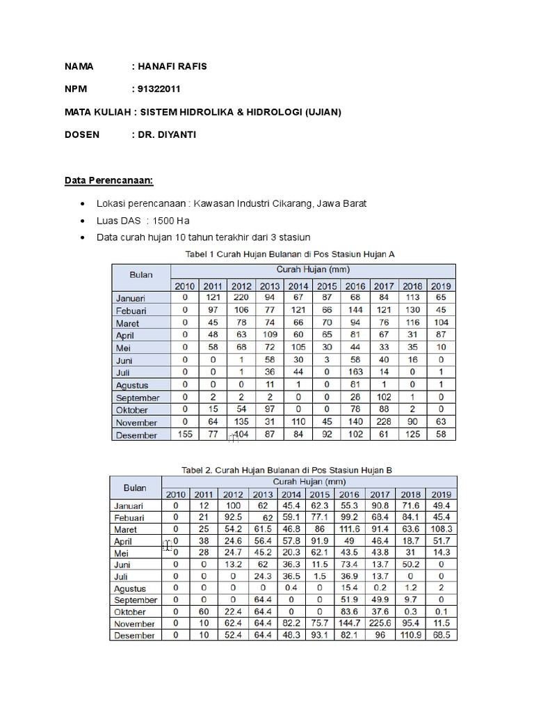 Hanafi Rafis - 91322011 - 35 MRI - Sistem Hidrologi & Hidrolika (Ujian) | PDF | Teknologi & Rekayasa