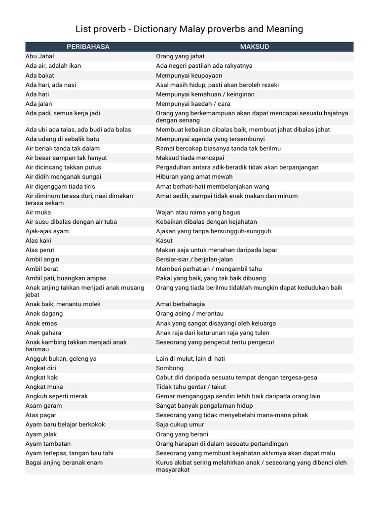 List Proverb - Dictionary Malay Proverbs and Meaning | PDF