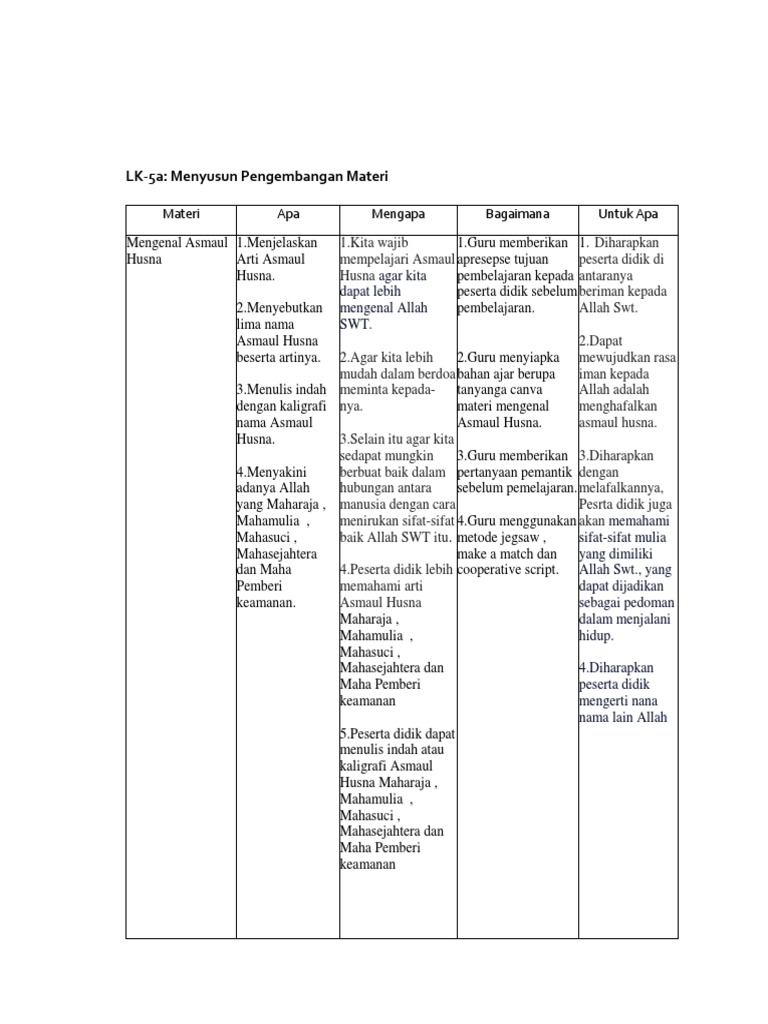 TAMPLATE LOKAKARYA PEMBELAJARAN - LK - 5a - 5b - 5c - Saidah Oktriani | PDF