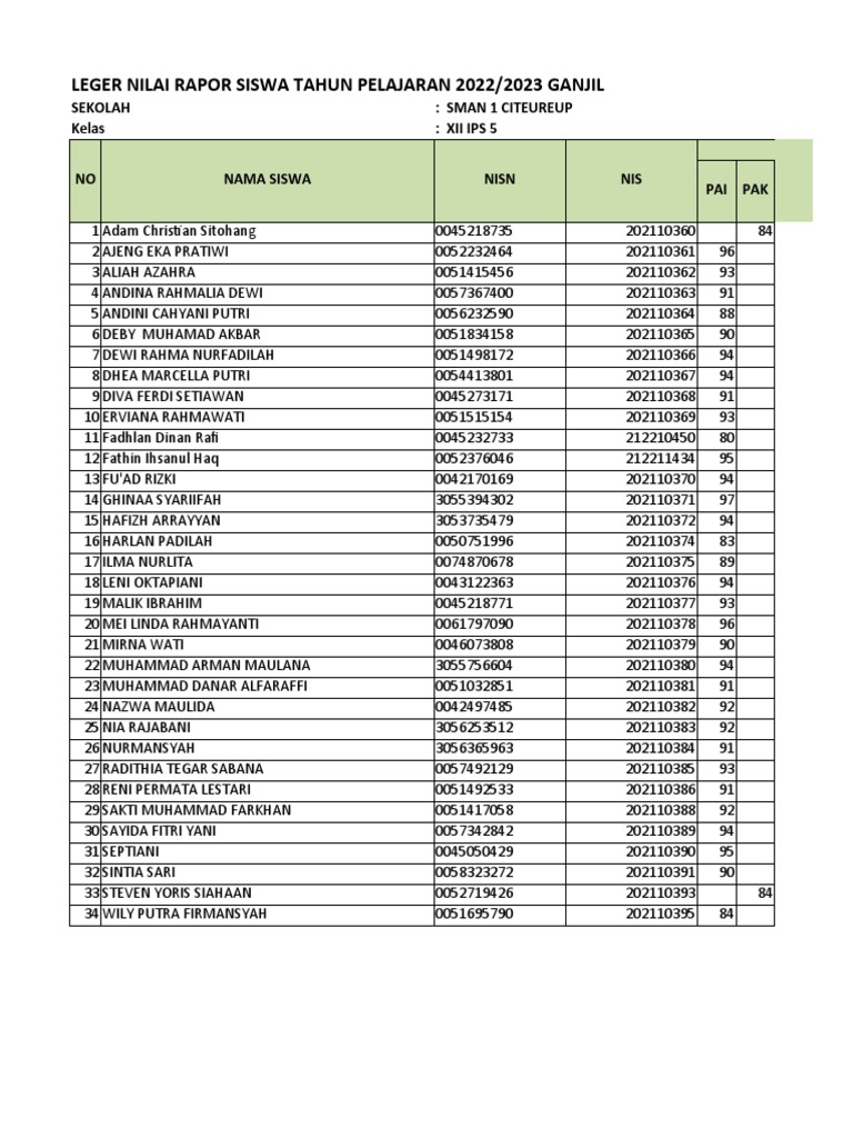 Leger - 20221 - XII IPS 5 | PDF