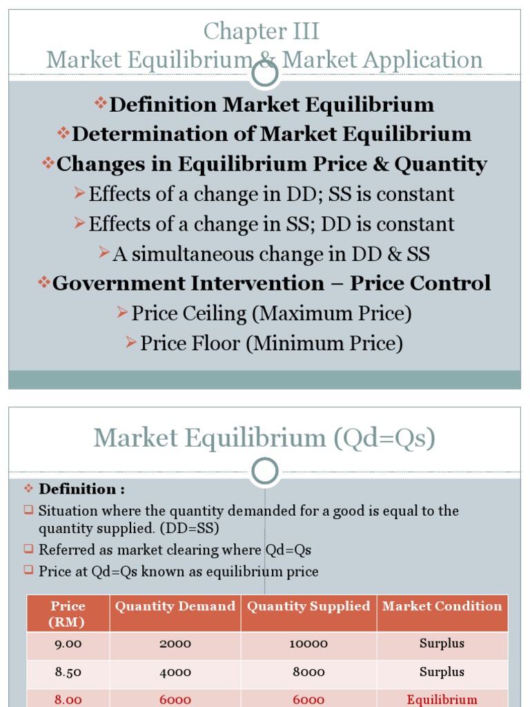 Market Equilibrium and Price Control Analysis | PDF | Economic ...