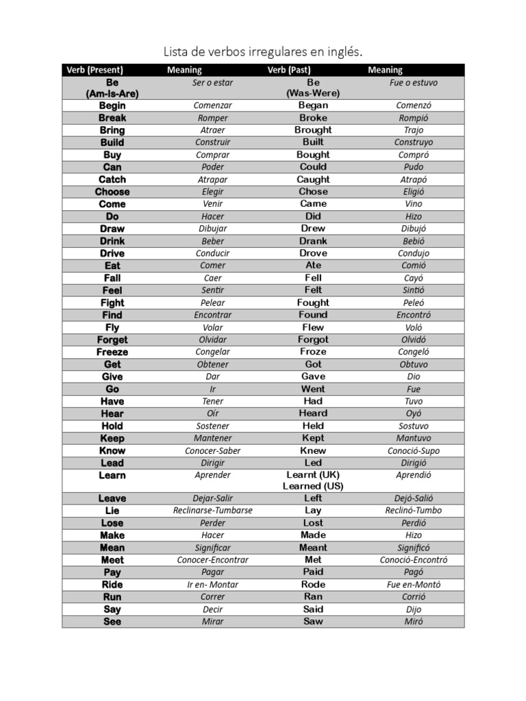 Lista de Verbos Irregulares | PDF