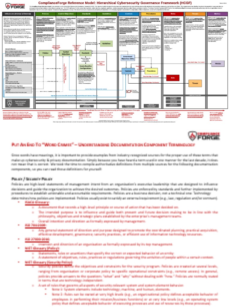 HCGF | PDF | Risk | Policy