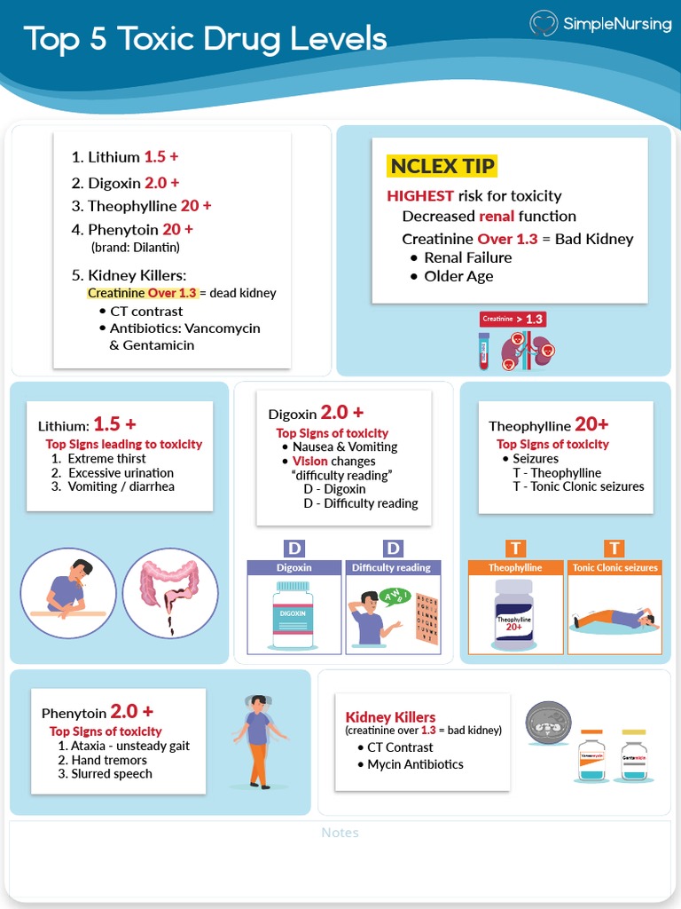 Top 5 Toxic Drug Levels and Risks | PDF | Medical Specialties ...