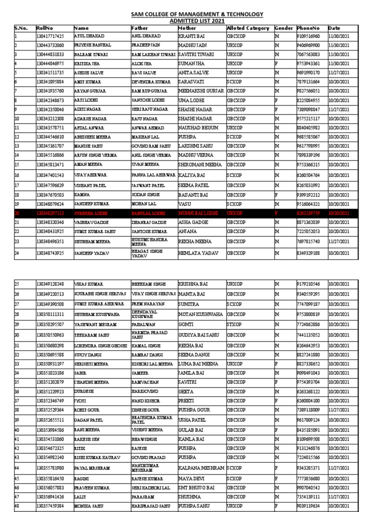 Samcom 360 List 2021-23 Batch | PDF