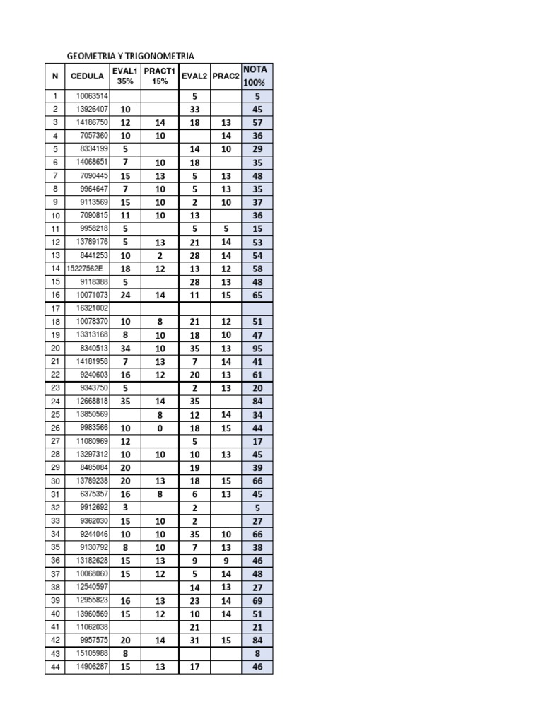 Notas Finales Paralelo A | PDF | Technology & Engineering