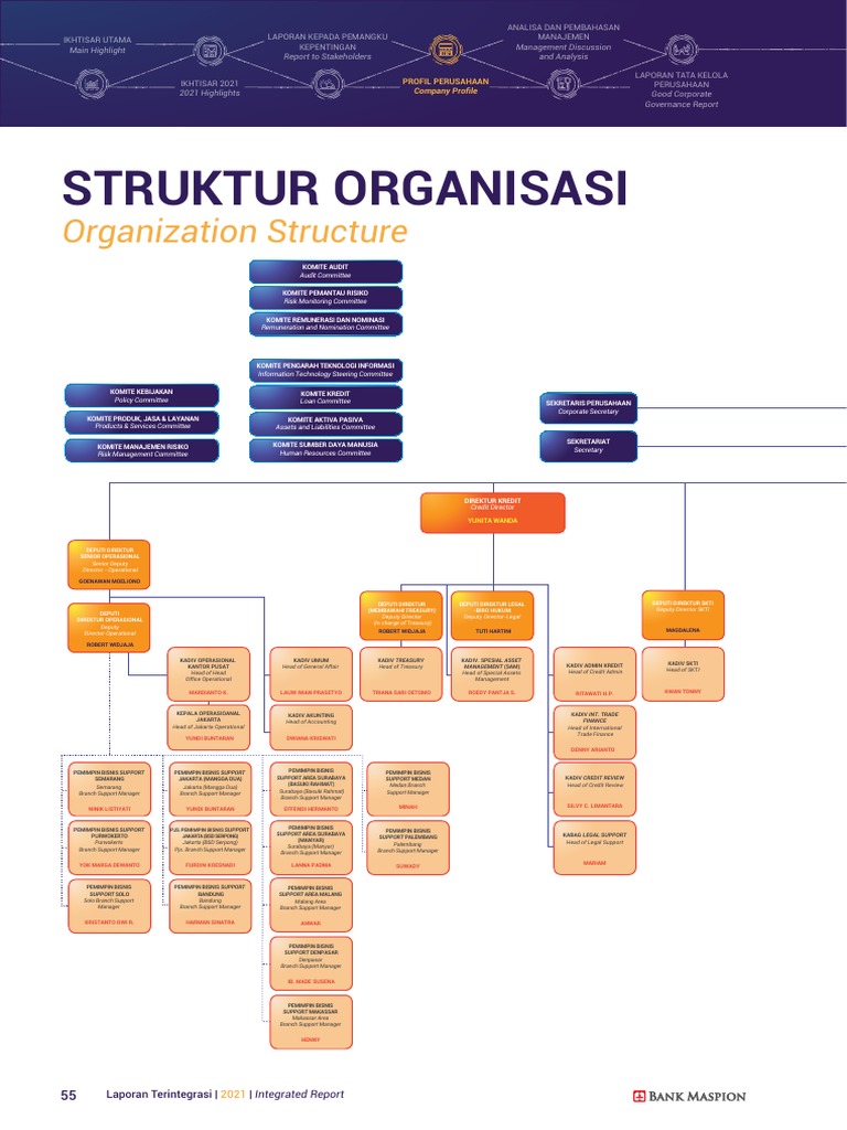 Struktur Organisasi | PDF | Corporations | Business