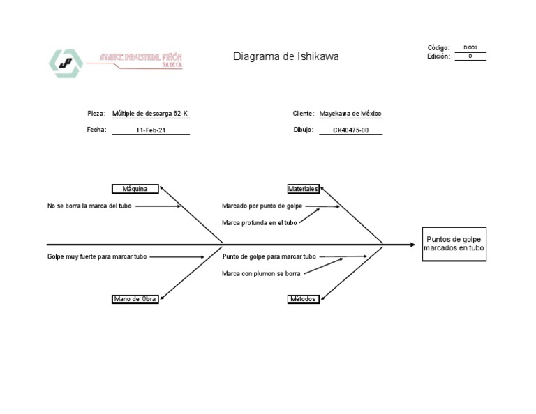 Ejemplo Diagrama de Ishikawa Multiple | PDF