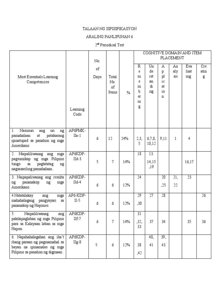 2nd Periodical Test | PDF