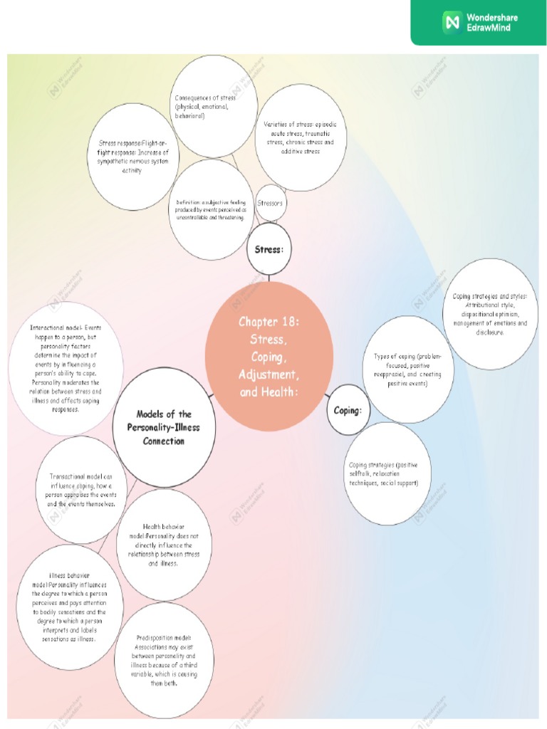 Mind Map Chapter 18 | PDF