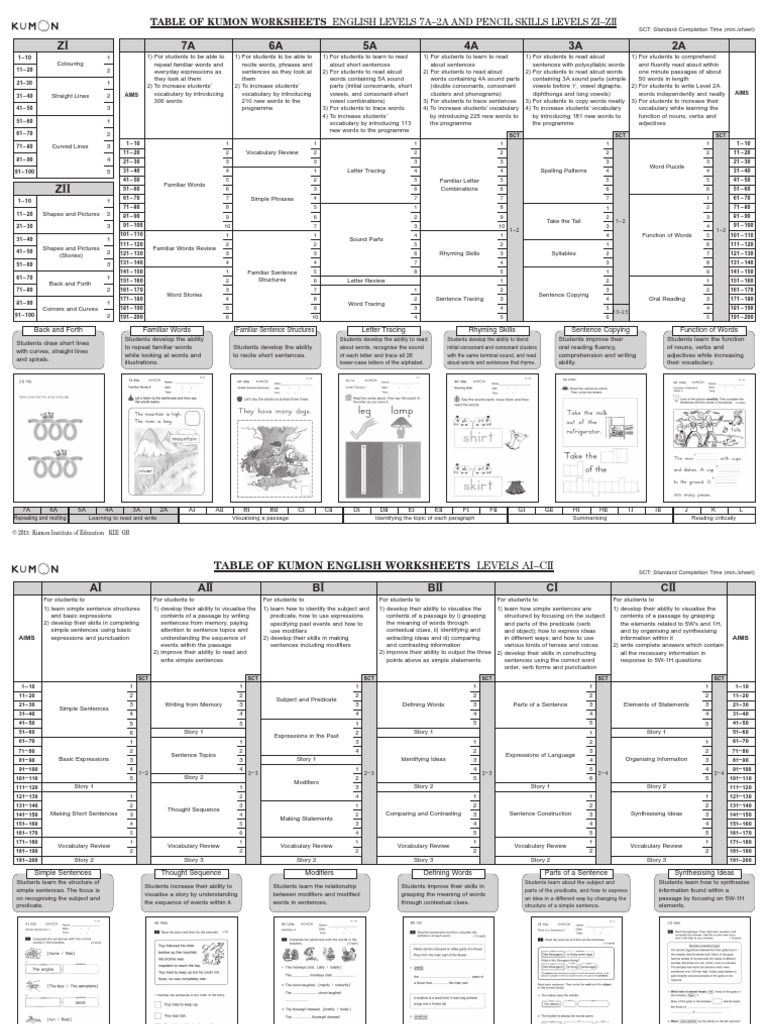 Kumon English Levels Worksheet Guide | PDF | Verb | Sentence (Linguistics)