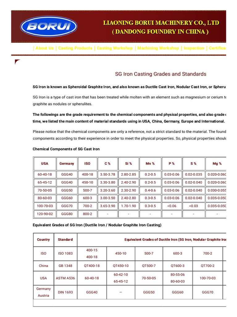 SG Iron Casting Grades and Standards | PDF | Cast Iron | Mechanical Engineering