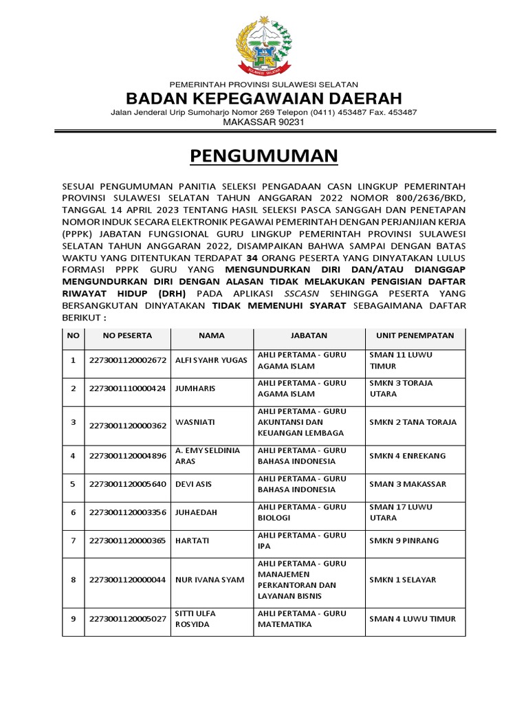 Pengumuman TMS DRH PPPK GURU 2022 | PDF
