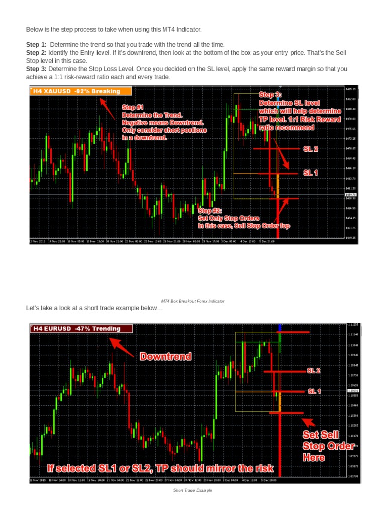 MT4 Breakout Box Forex Indicator | PDF