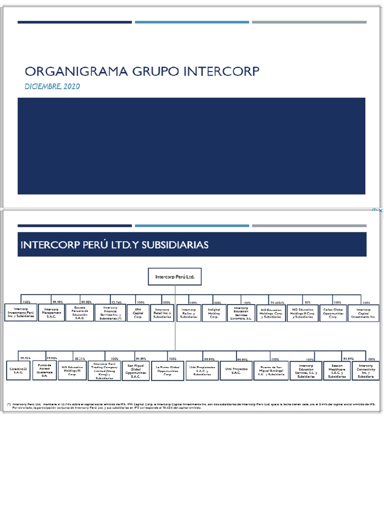 ORGANIGRAMA GRUPO INTERCORP DICIEMBRE, PDF Descargar Libre | PDF