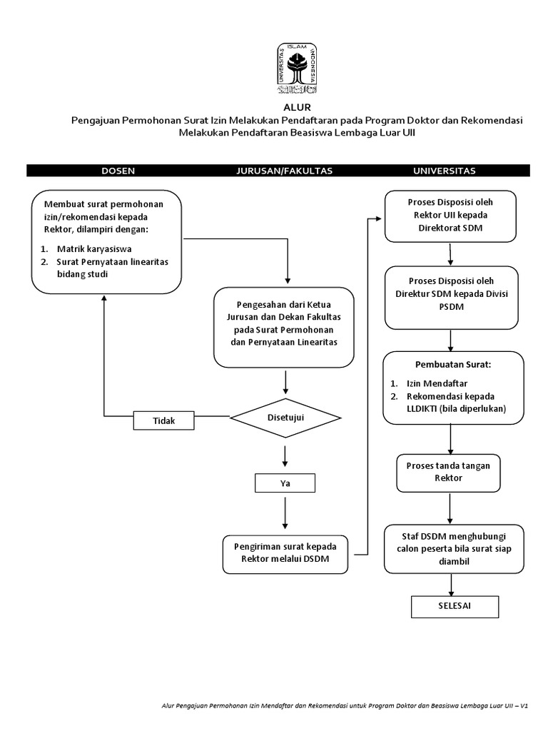 Alur Pengajuan Permohonan Izin Mendaftar Dan Rekomendasi Untuk Program Doktor Dan Beasiswa ...