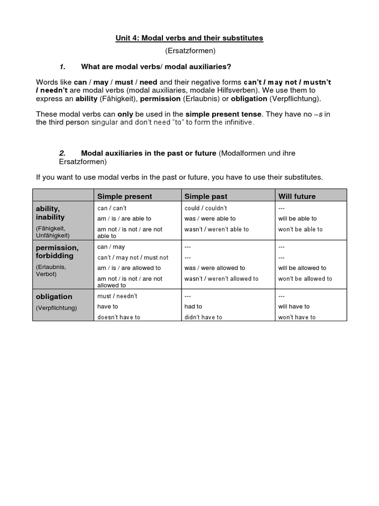 Englisch Gym Grundwissen 6 4 - Modal - Auxiliaries - Mit - Loesungen ...