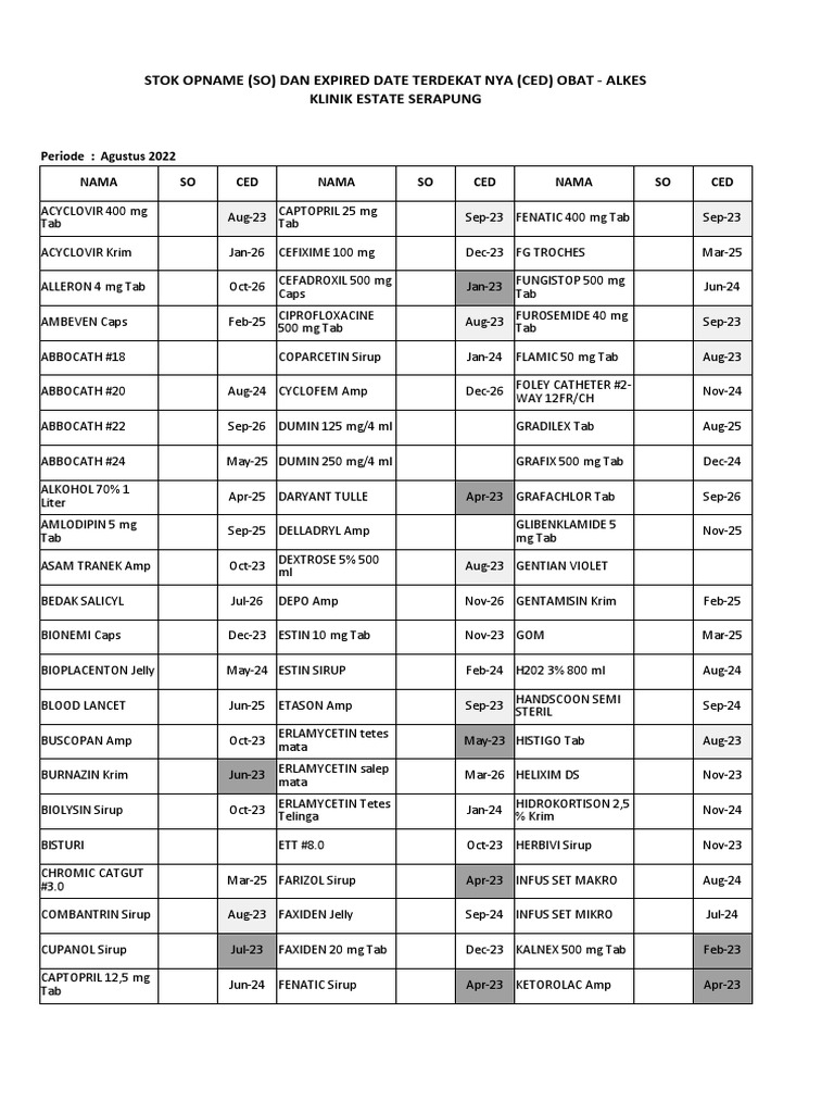Expired Date Terdekat Obat Dan Alkes - 2 | PDF | Organic Compounds ...