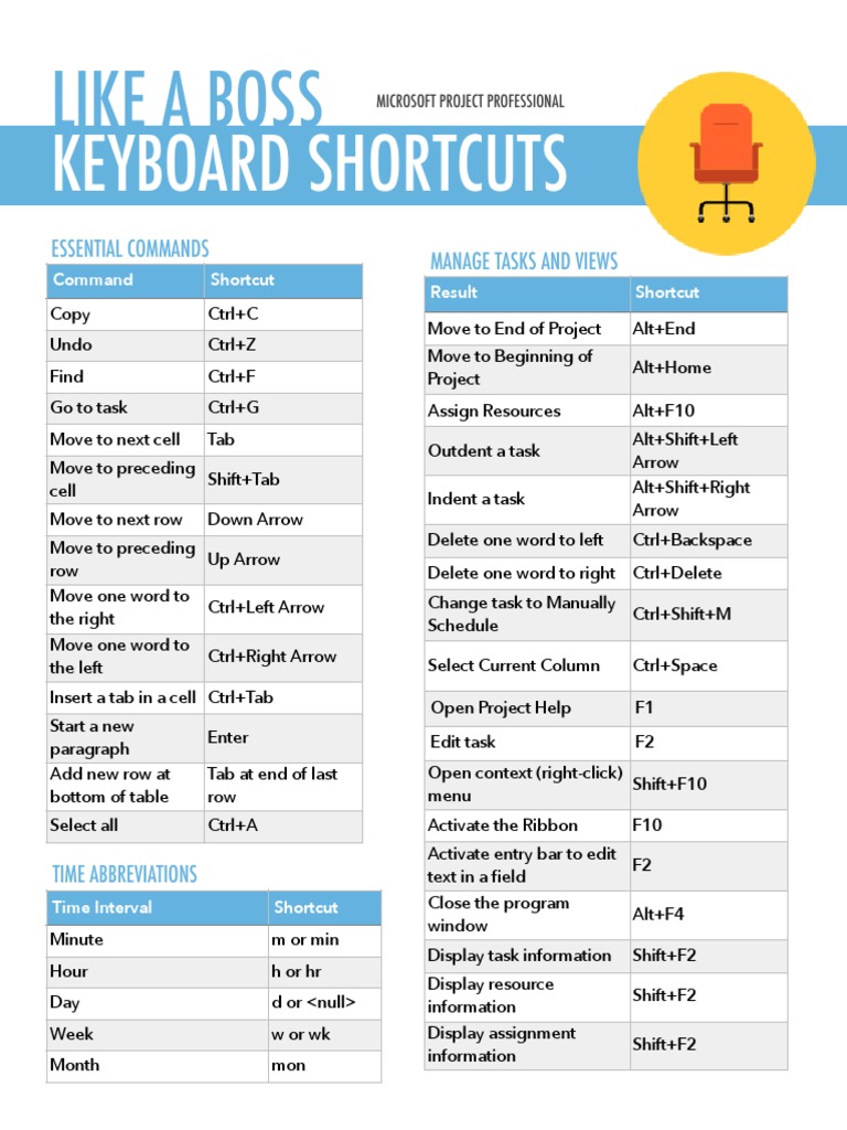 Project Keyboard Shortcuts | Download Free PDF | Software Engineering ...