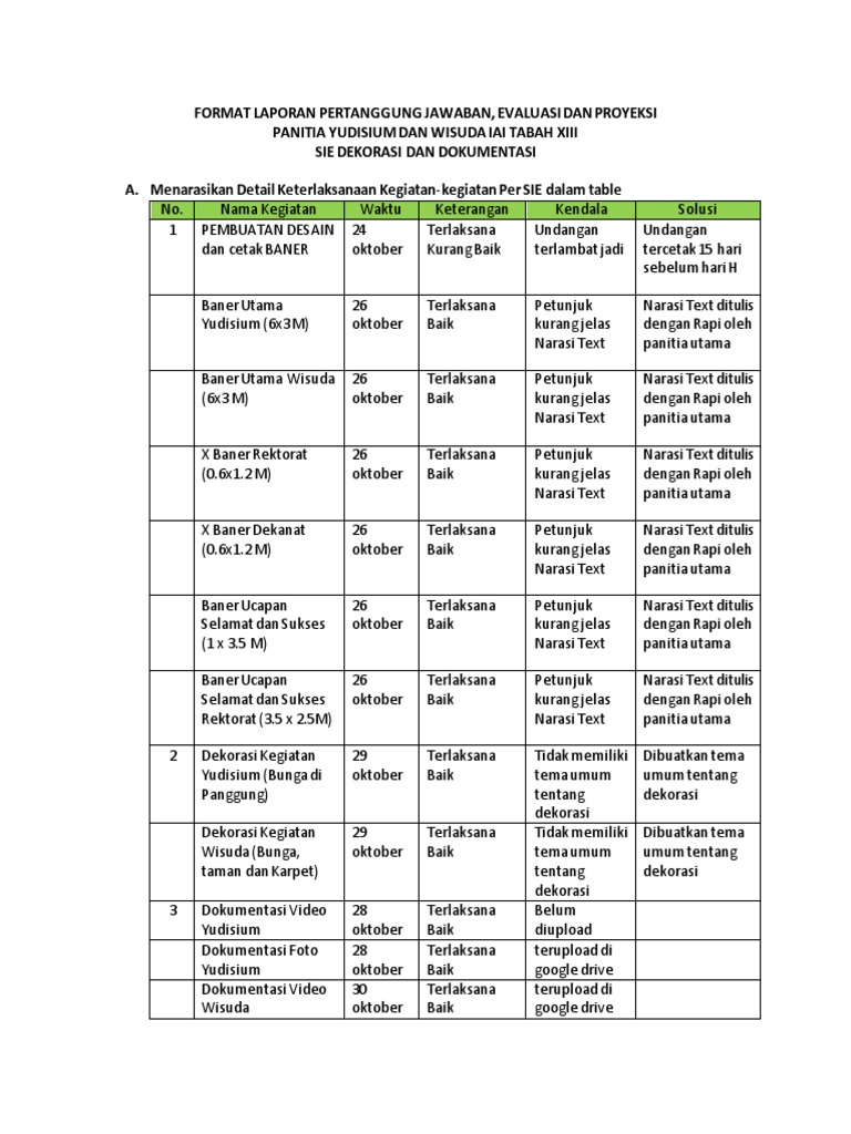 Format LPJ Pantia Wisuda IAI Tabah 2022 | PDF