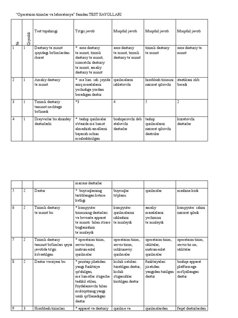 Operatsion Tizimlar Yakuniy | PDF