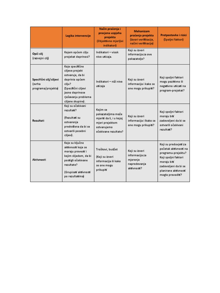 Logicka Matrica | PDF