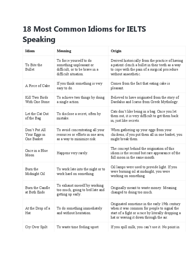 18 Most Common Idioms For IELTS Speaking | PDF