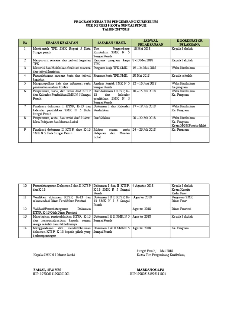 Program Kerja Tim Pengembang Kurikulum | PDF