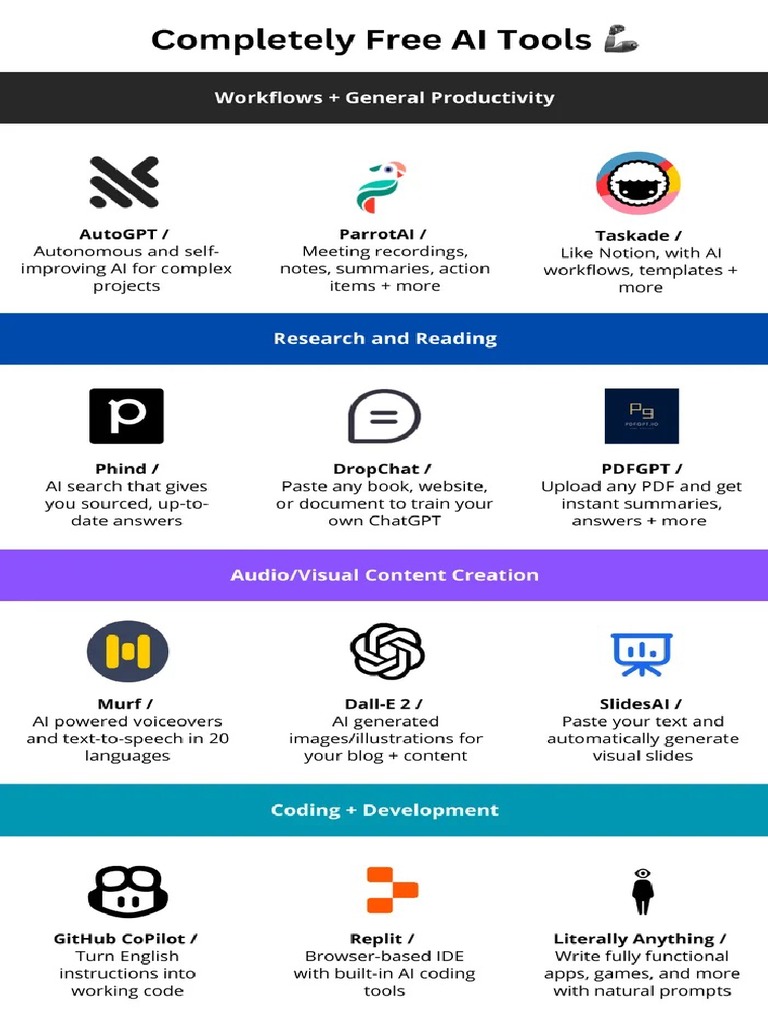 Free AI Tools | PDF