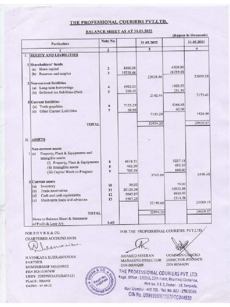 Financial Staements Duly Authenticated As Per Section 134 (Including ...
