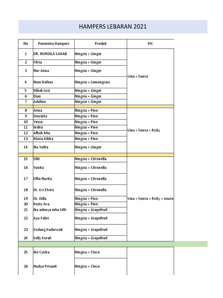 Data Hampers Lebaran 2021 | PDF