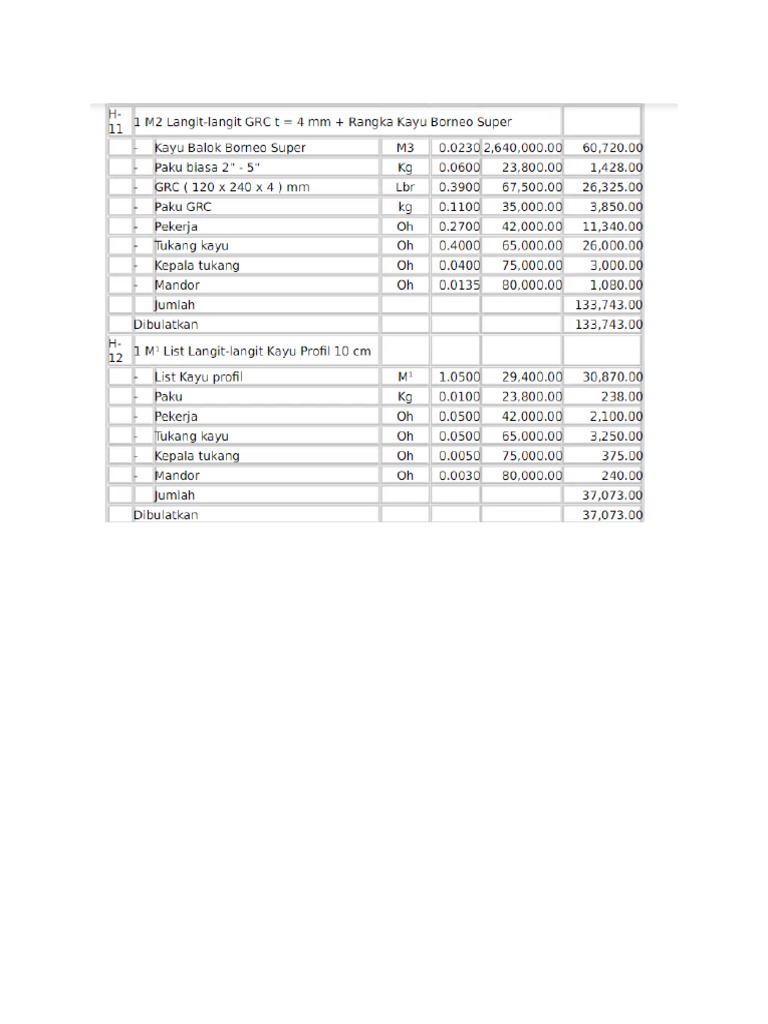Analisa GRC Kayu | PDF