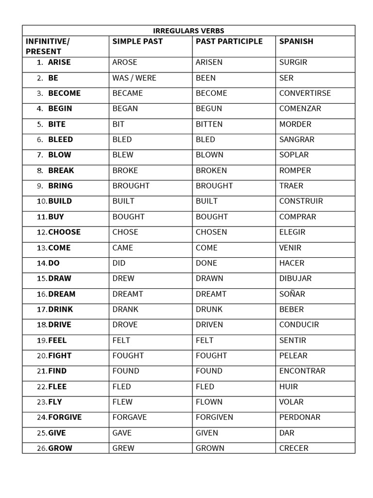 Irregulars Verbs | PDF | Linguistics | Grammar