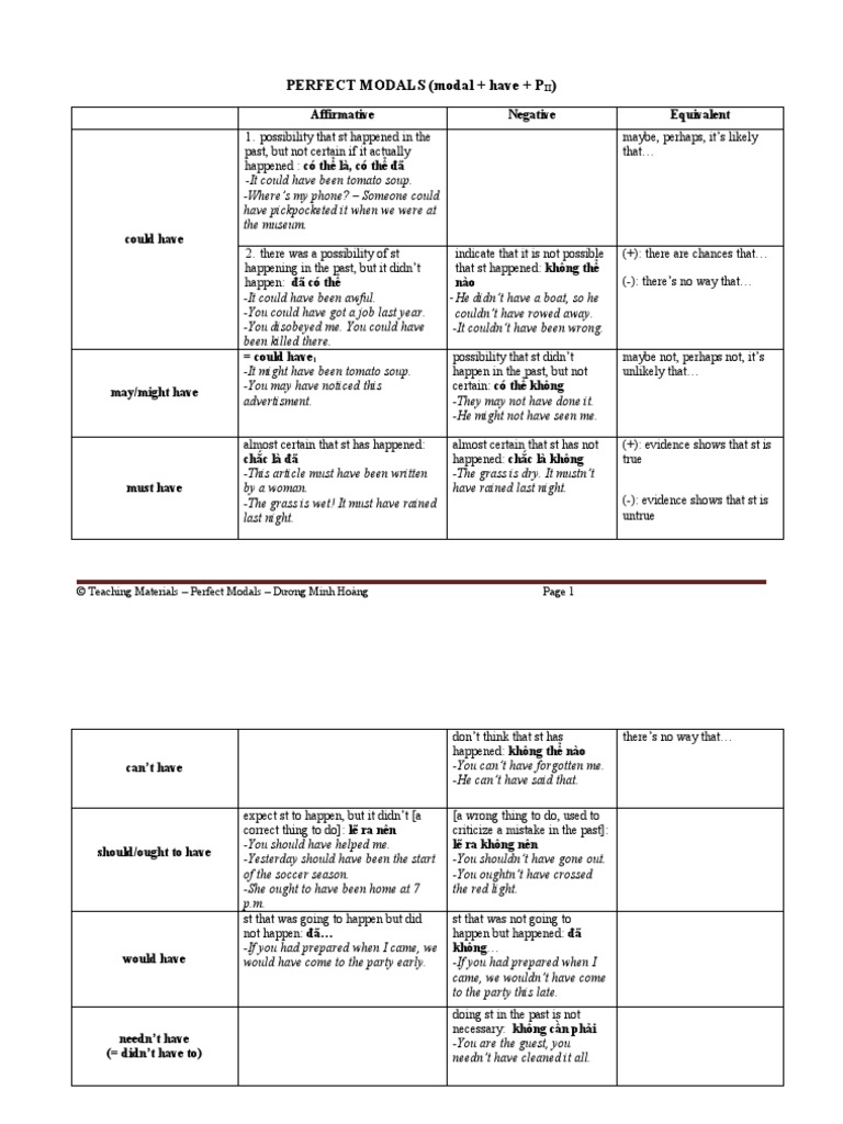 Perfect Modals | PDF