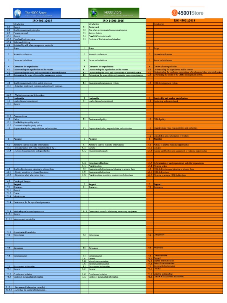 Integrated Standard Comparisions | PDF